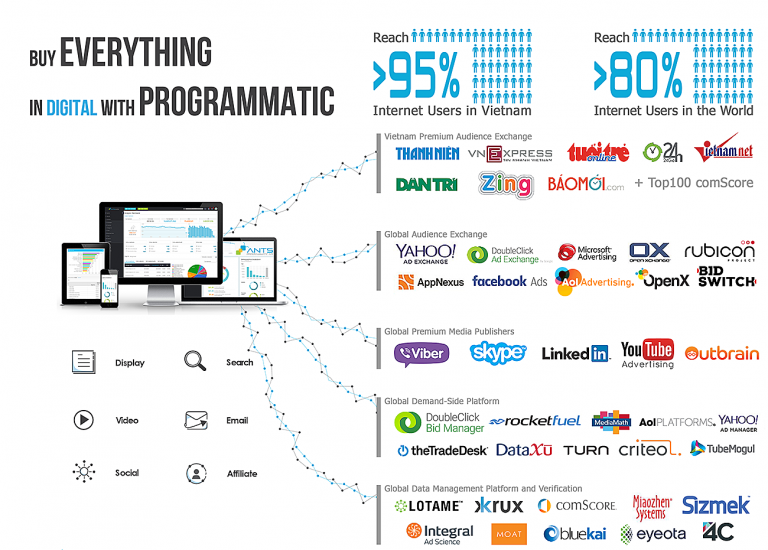 ASEAN’s Independent Programmatic Media and Premium Marketplace (PMP ... ASEAN’s Independent Programmatic Media and Premium Marketplace (PMP ...